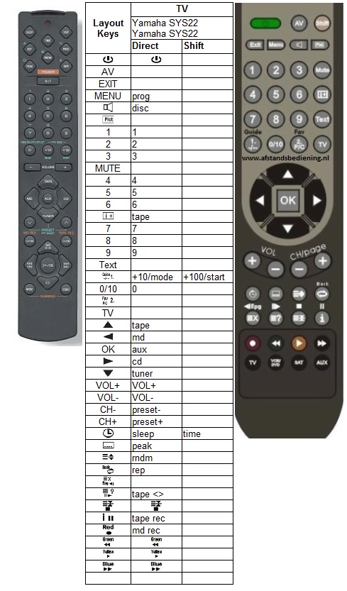 Afstandsbediening Yamaha SYS22 V393970EU